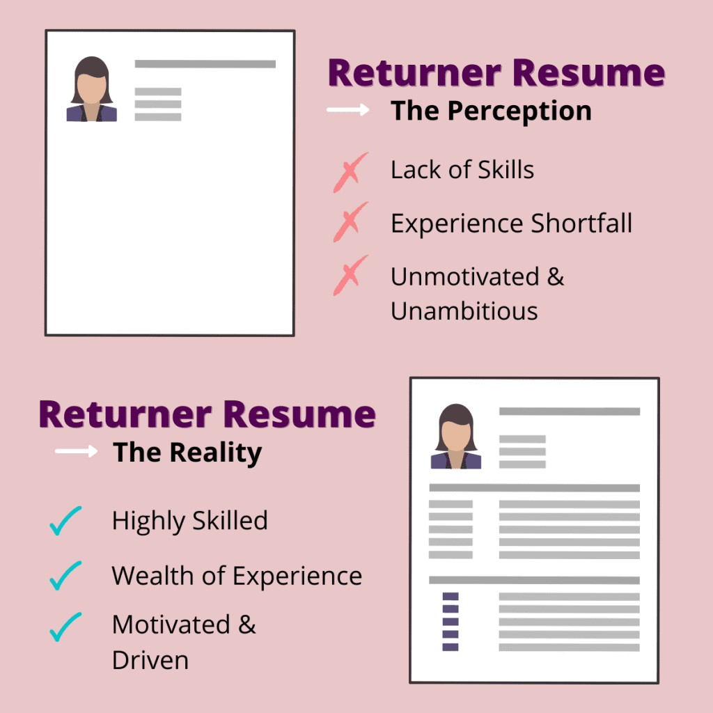 Introducing the Returner Open Badge - Back to Work Connect