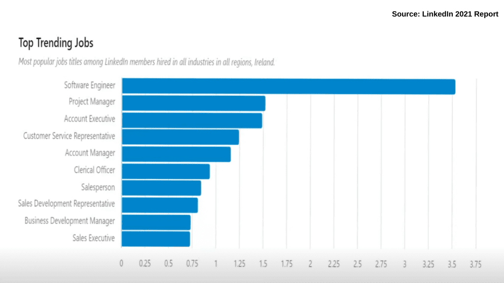 The Top Trending Skills in Ireland - Back to Work Connect
