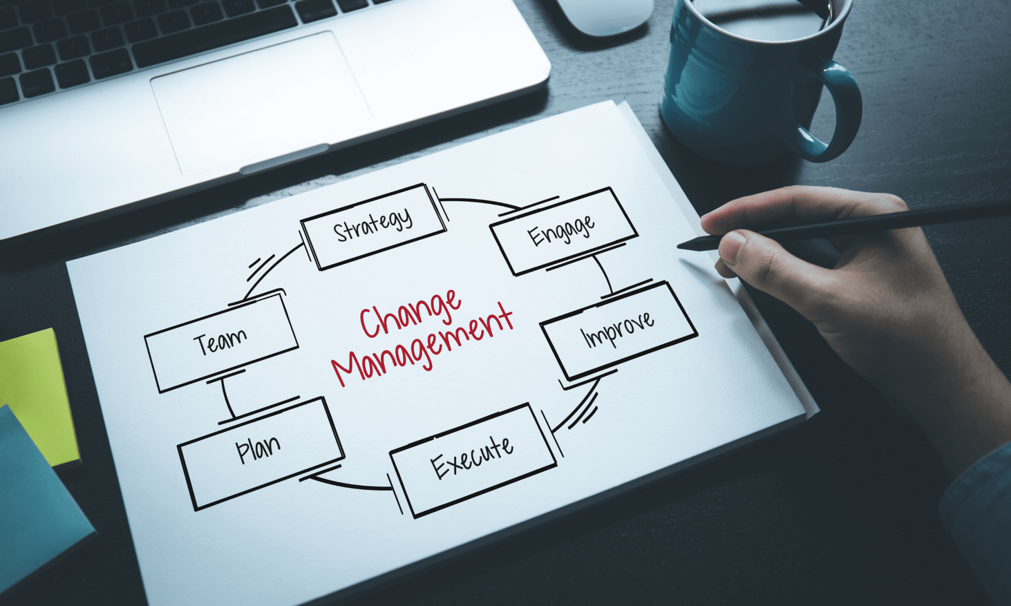 Interview Tip: Describing your competencies in change management - Back ...