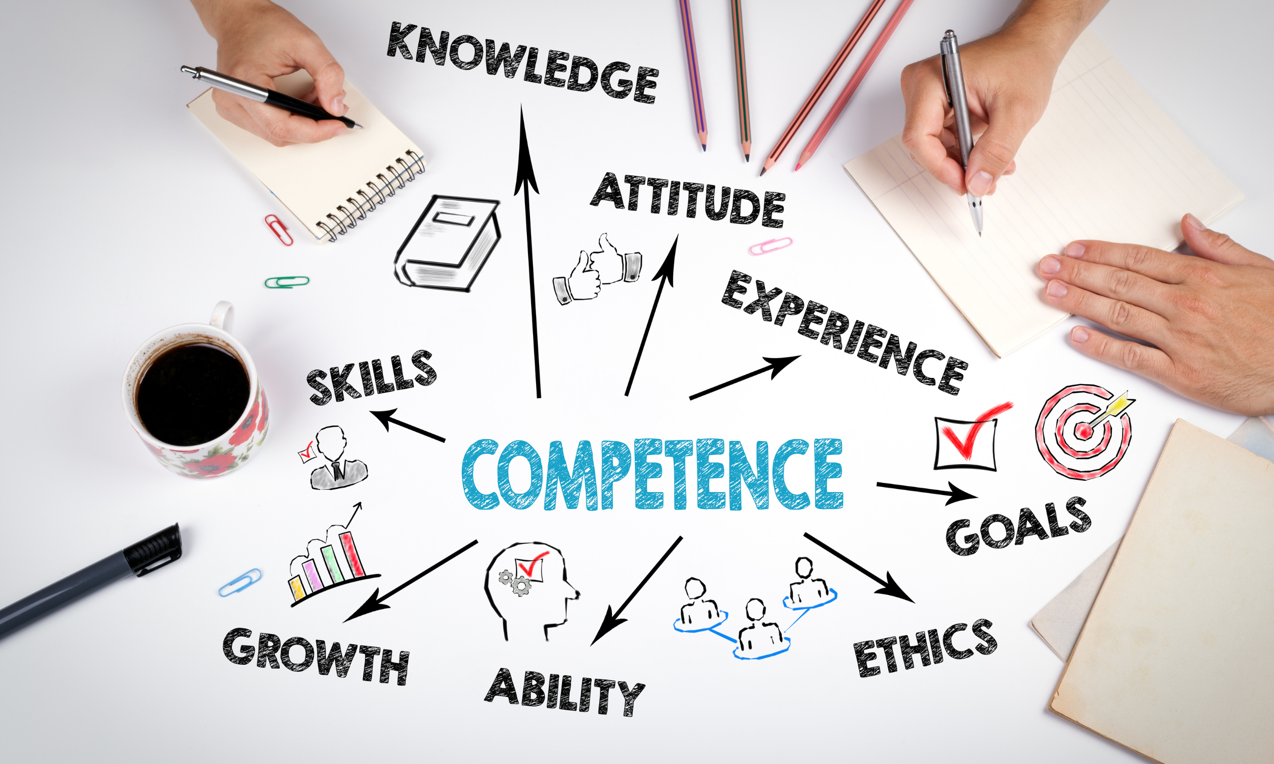 Interview Tip: Describing your competencies in delivering results ...