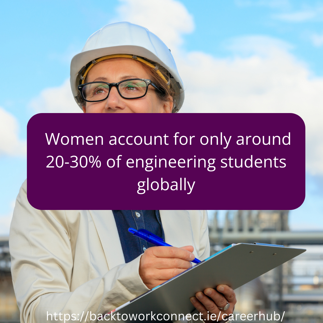 Engineering Sector and Gender Balance: Breaking the Barriers - Back to ...